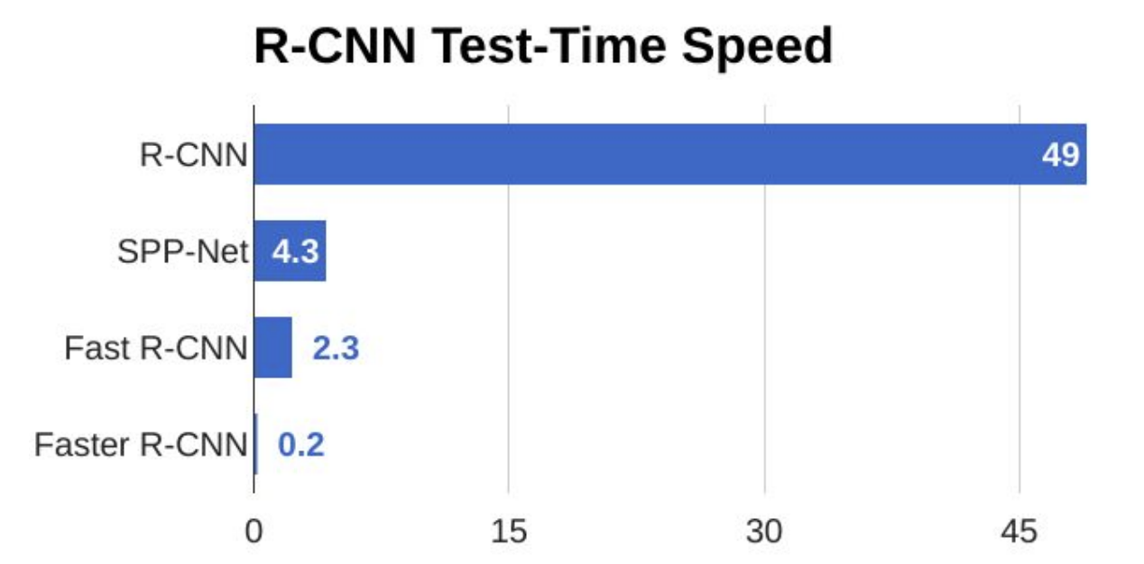 Fast R Cnn Cho Nhận Diện đối Tượng Tailtq