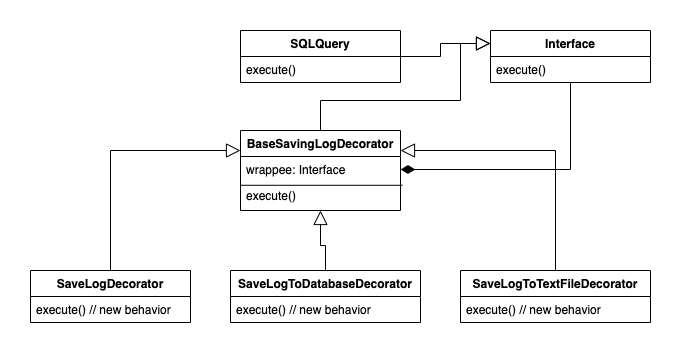 Decorator A Pattern That Is Ubiquitously Used In Python Tailtq